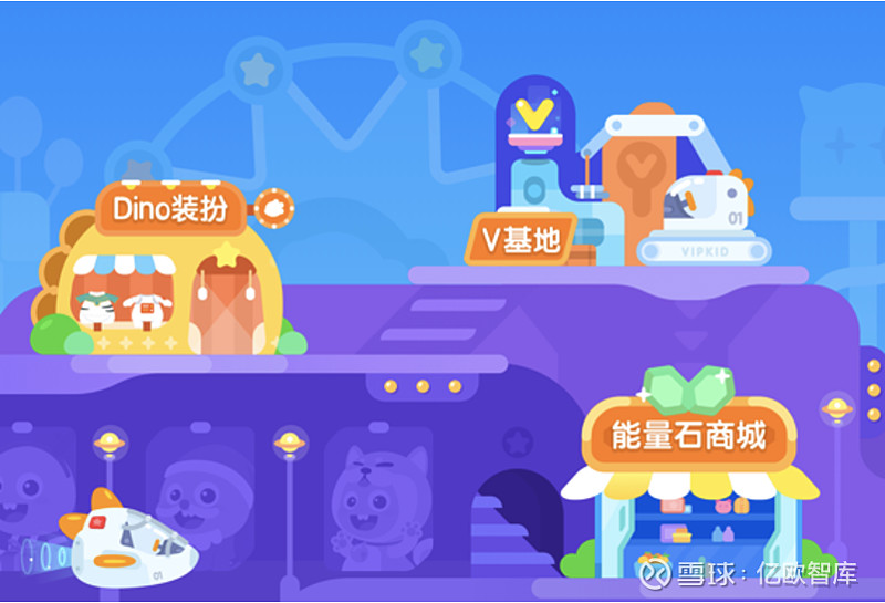 打造Dino IP生态，VIPKID让学习更快乐 随着VIPKID对教学、产研和设计的持续深耕，将Dino打造成“全球孩子最喜爱的IP学习伙伴 ...