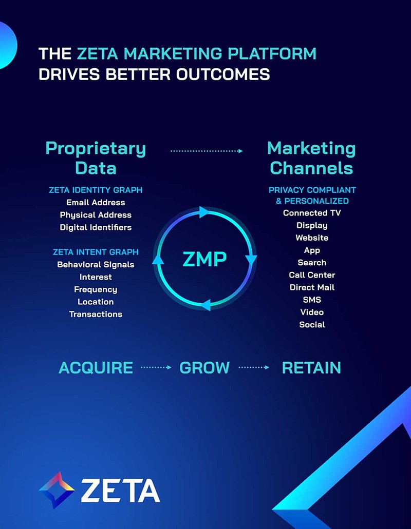 Zeta拟美股上市：创始人为前苹果CEO 曾将乔布斯赶出家门 雷递网 雷建平 6月3日报道数字营销公司Zeta Global Holdings ...