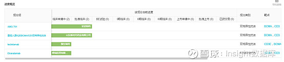 岸迈生物BCMA/CD3双抗「EMB-06注射液」申报临床 6月3日，根据CDE官网，岸迈生物BCMA/CD3双抗EMB-06注射液新药临床 ...