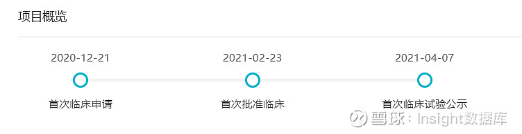 NASH 新药获 FDA 快速通道资格认定，GLP-1/GCCR 双重激动剂 6 月 2 日，勃林格殷格翰和 Zealand Pharma ...