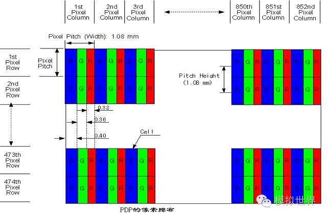 PDP显示屏基本结构及原理 前面介绍液晶显示技术的时候，我们首先介绍了液态晶体，它是介于固体跟液体之间的一种状态。我们也提到，人们熟悉的物质 ...