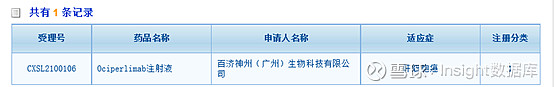 百济神州ociperlimab注射液申报临床 6月7日，根据CDE官网显示， 百济神州 （广州） 生物科技 有限公司Ociperlimab注射 ...