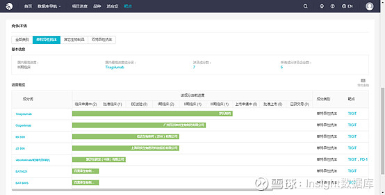 百济神州ociperlimab注射液申报临床 6月7日，根据CDE官网显示， 百济神州 （广州） 生物科技 有限公司Ociperlimab注射 ...