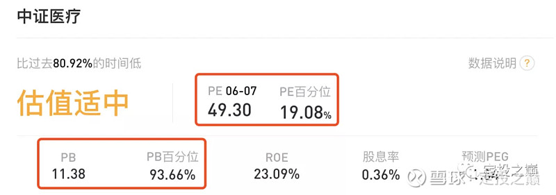 【每日定投ETF第44期】5分钟说清楚，适合PE和PB估值的行业和公司 公众号后台有朋友问：蛋卷估值里， 中证医疗 指数(399989)看PE是低估，但看PB又是高估，那中证医疗估值是看PB还 ...