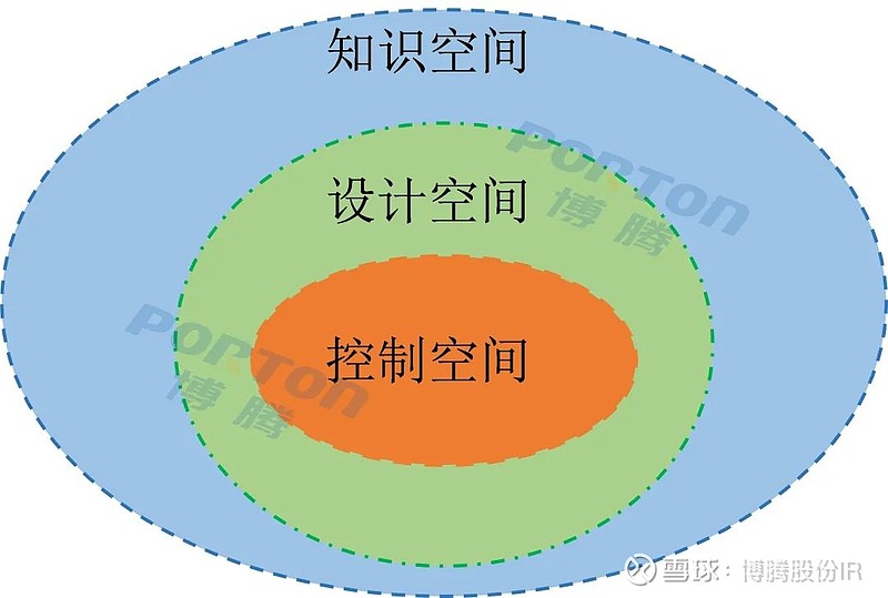 CMC专栏--浅谈药品制剂开发中PAR/NOR 博腾微信公众号将不定期连载CMC（化学/生产/控制）相关文章，欢迎关注。本期文章约2100字 ...