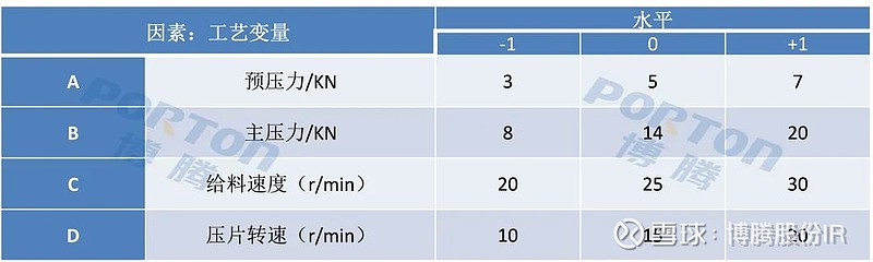 CMC专栏--浅谈药品制剂开发中PAR/NOR 博腾微信公众号将不定期连载CMC（化学/生产/控制）相关文章，欢迎关注。本期文章约2100字 ...