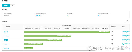 复星医药CXCR4拮抗剂「Balixafortide」获批临床 6月9日，根据CDE官网显示， 复星医药 引进的CXCR4拮抗剂「 ...