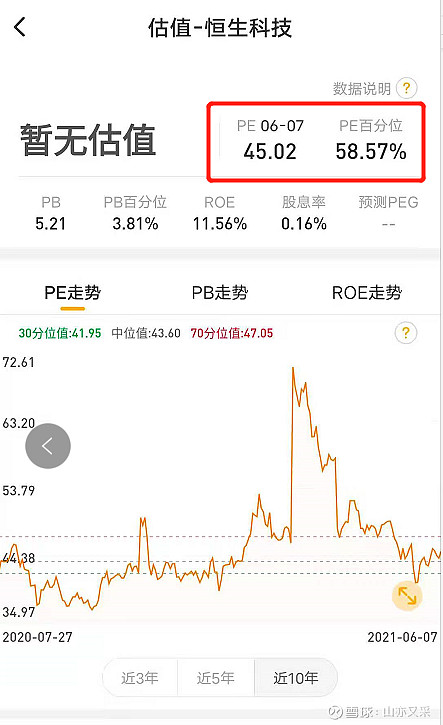 恒生科技指数ETF场内基金 $恒生科技30ETF(SH513010)$ 恒生科技ETF 跟踪的是 恒生科技指数 ，该指数跟踪的是 阿里 、 腾讯 ... - 雪球