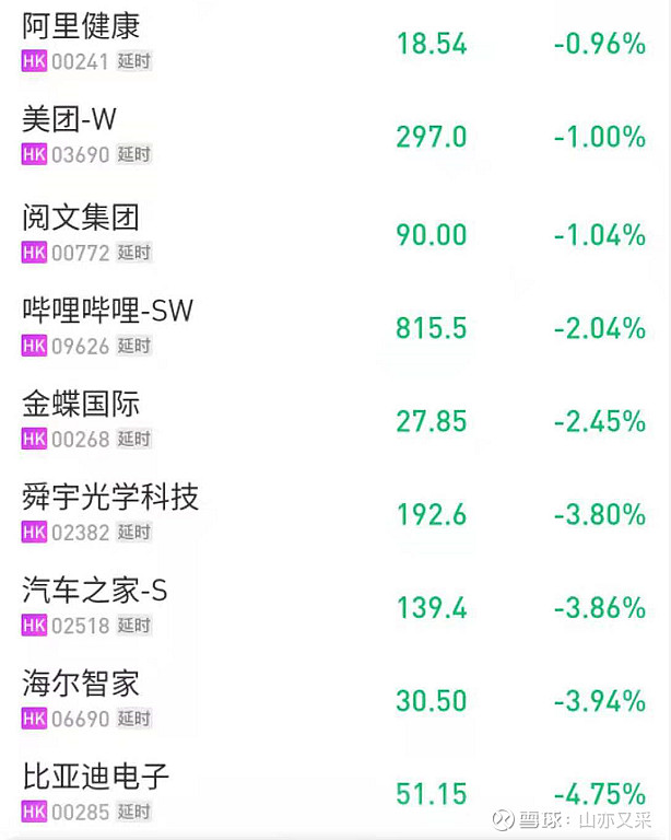 恒生科技指数ETF场内基金 $恒生科技30ETF(SH513010)$ 恒生科技ETF 跟踪的是 恒生科技指数 ，该指数跟踪的是 阿里 、 腾讯 ... - 雪球