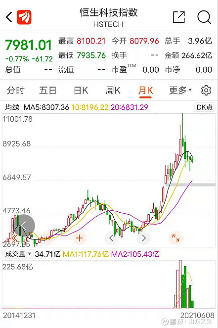 恒生科技指数ETF场内基金 $恒生科技30ETF(SH513010)$ 恒生科技ETF 跟踪的是 恒生科技指数 ，该指数跟踪的是 阿里 、 腾讯 ... - 雪球