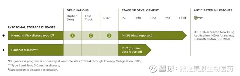 BioNews | Orphazyme：+300%, FDA即将公布的Arimoclomo... 作者：林出 微信公众号：蹊之美股生物医药 ...