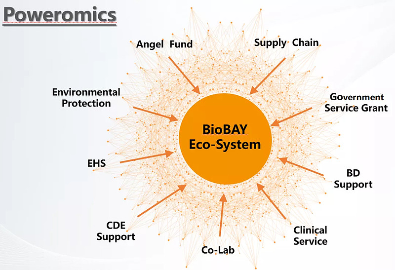 BioBAY的下一程 十五年前的春夏之交，也就是那个仿制药还能躺着赚钱的年代，苏州工业园区政府在独墅湖东南角画下一个圈，取名BioBAY。顾名 ...