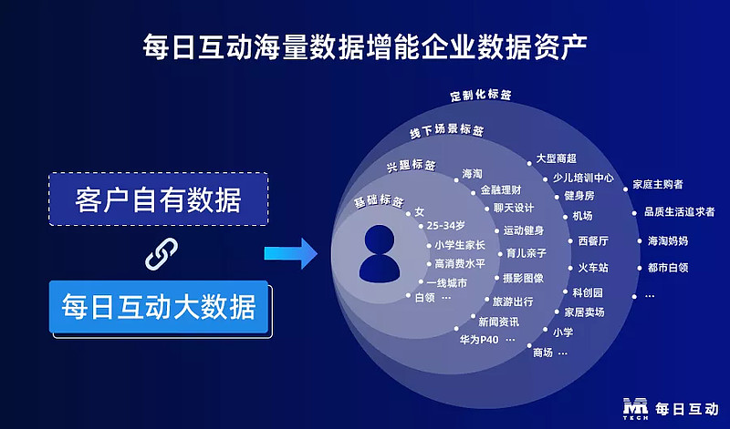 个推 “数据智能五步法”，实现数据 “炼造”闭环 早在十多年前，英国数学家 Clive Humby就曾说过，“数据是新时代的石油，蕴藏着巨大的 ...