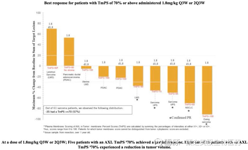 深度分析 | BioAtla：新型ADC药物研发公司，buy-on-dip time？ 作者：蹊之 微信公众号：蹊之美股生物医药 ...