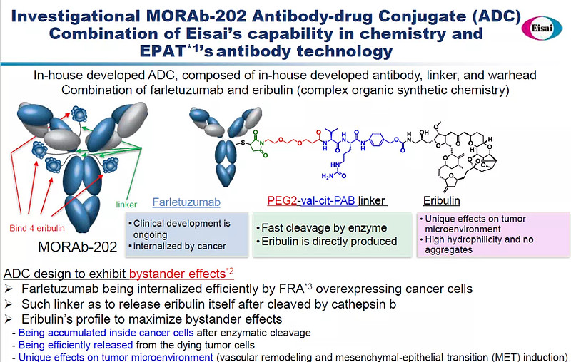 百时美施贵宝31亿美元合作开发，这款药有何独特之处？ 药明康德 内容团队编辑昨日，卫材（Eisai）和 百时美施贵宝 （BMS）联合宣布，双方 ...