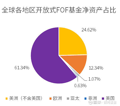 敏姐说FOF（一） | FOF的起源与发展 FOF（Fund of Funds），顾名思义就是基金中基金。我国公募FOF市场自2017年底起步 ...