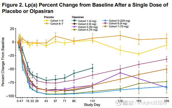 安进 siRNA 新药在国内启动临床，降低心血管事件风险 6 月 25 日，Insight 数据库显示， 安进 的 AMG890 ...