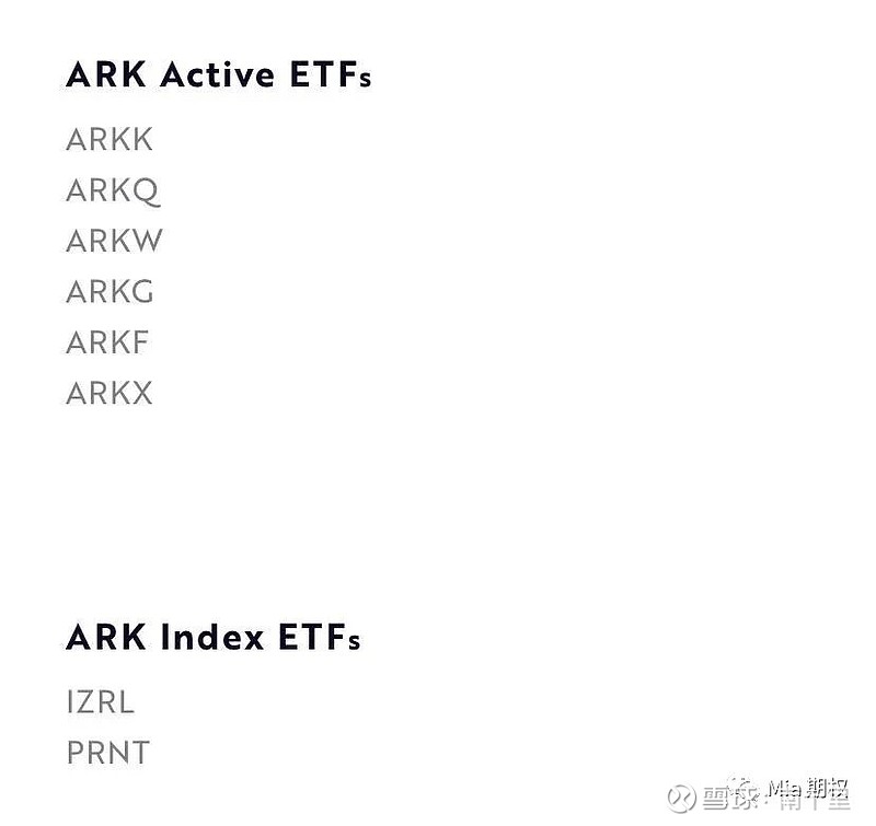 “木头姐”的方舟基金ARK…你了解主动型ETF吗？ 本篇文章已在微信公众号“Mia 期权”发布，欢迎大家关注交流。最近有这样一条信息：受到 ...