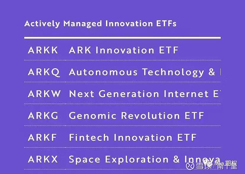 “木头姐”的方舟基金ARK…你了解主动型ETF吗？ 本篇文章已在微信公众号“Mia 期权”发布，欢迎大家关注交流。最近有这样一条信息：受到 ...