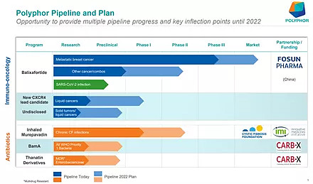 CXCR4 抑制剂III期研究失败，复星医药拥有中国权益 6月28日，PolyphorAG宣布Balixafortide （POL6326）与 ...