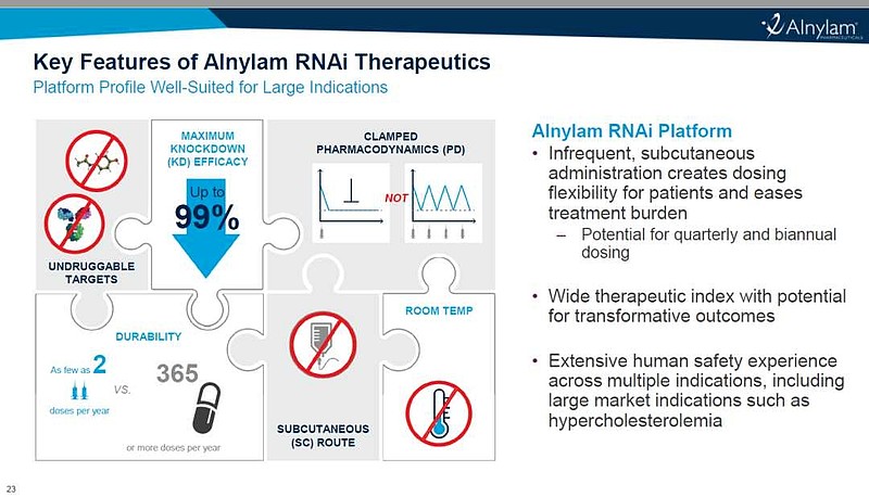 5年内成为全球5大生物技术公司之一！Alnylam展示RNAi治疗高血压、糖尿病等常见病潜力 2020-12-21 药明康德 在RNAi新药 ...
