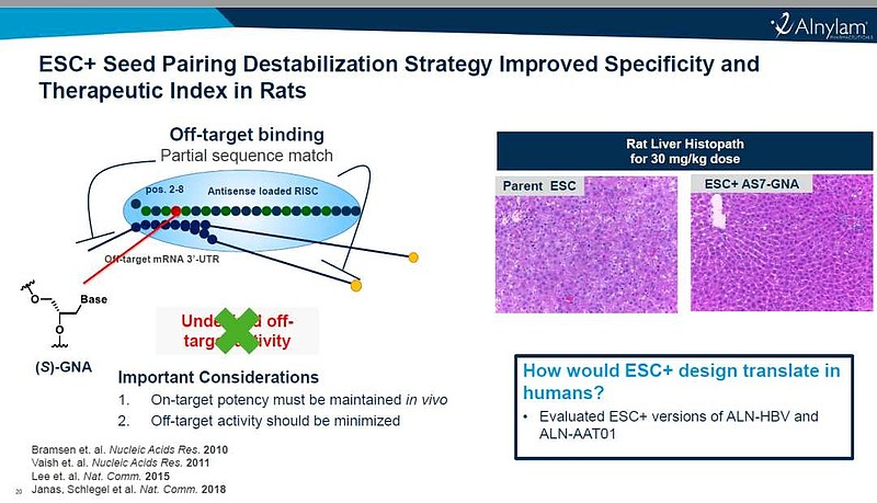 5年内成为全球5大生物技术公司之一！Alnylam展示RNAi治疗高血压、糖尿病等常见病潜力 2020-12-21 药明康德 在RNAi新药 ...
