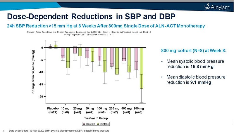 5年内成为全球5大生物技术公司之一！Alnylam展示RNAi治疗高血压、糖尿病等常见病潜力 2020-12-21 药明康德 在RNAi新药 ...