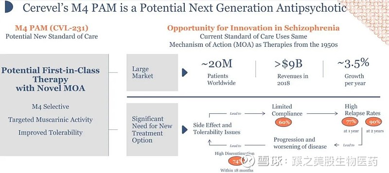 BioNews | Cerevel：+136%，公布Ib期CVL-231治疗精神分裂症To... 作者：林出 微信公众号：蹊之美股生物医药 ...