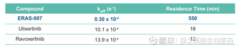 IPO早知道 | Erasca：RAS/MAPK通路肿瘤精准治疗公司申请IPO上市 作者：Wenjing 微信公众号：蹊之美股生物医药 ...