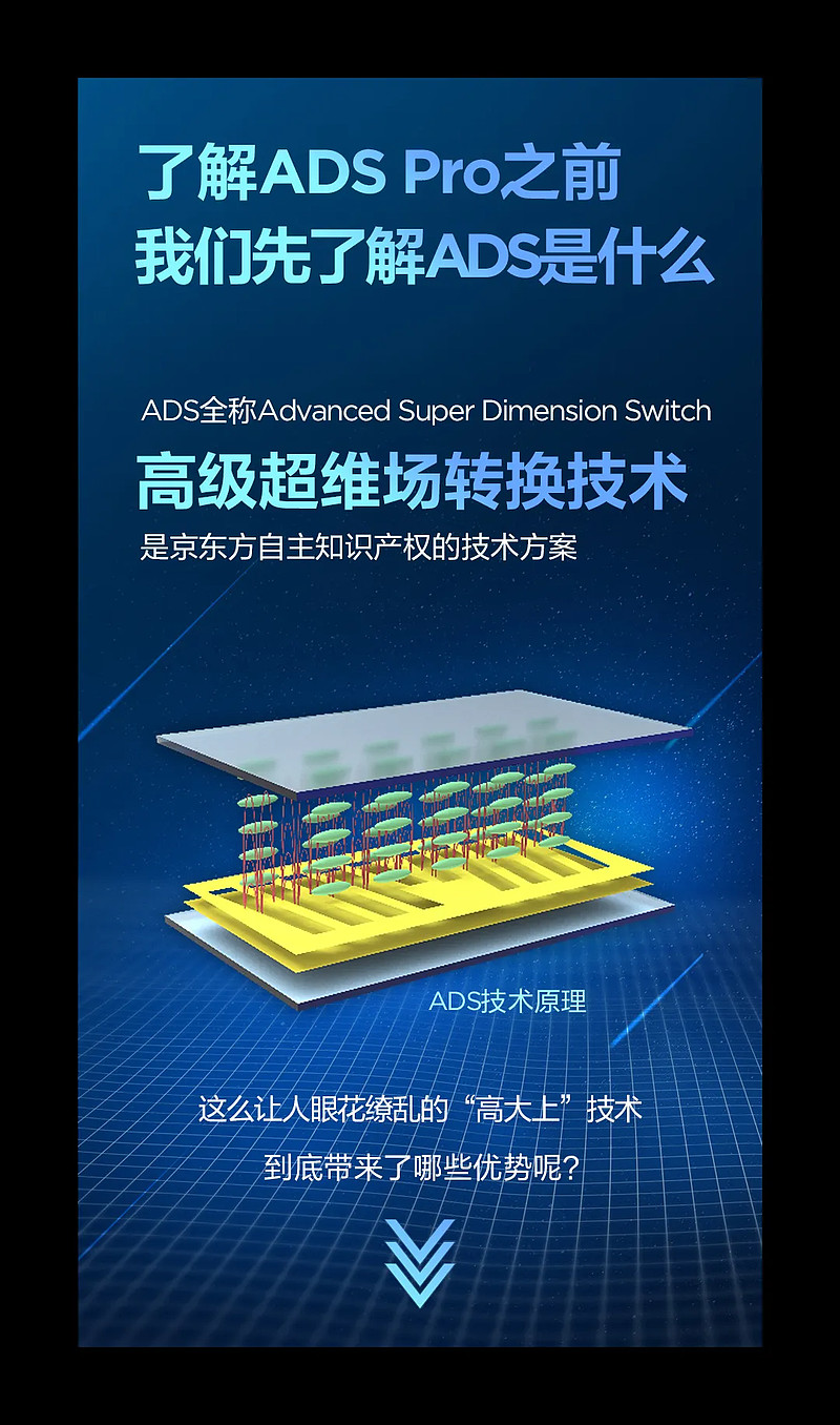 《一图读懂BOE的ADS Pro显示》 $京东方A(SZ000725)$ - 雪球