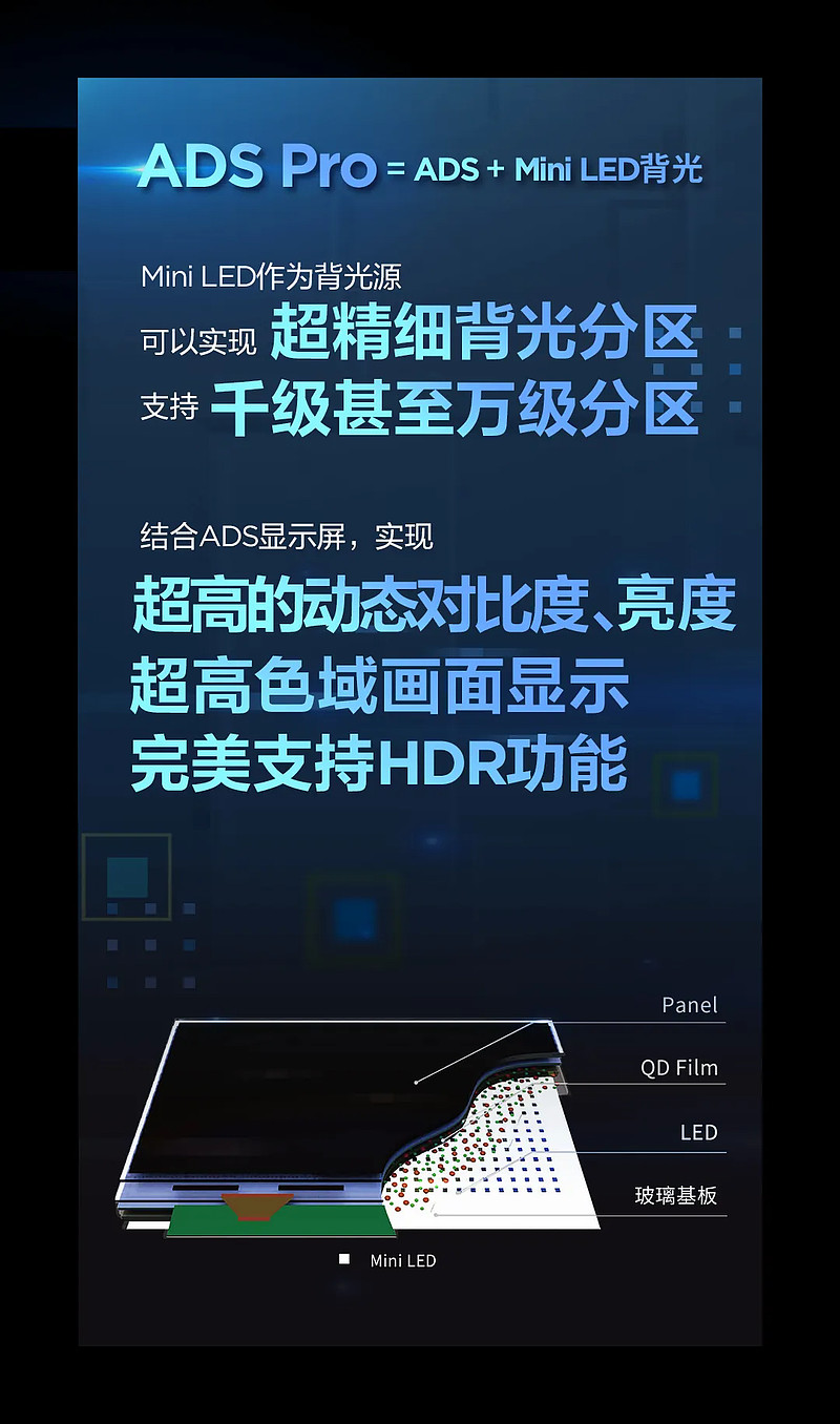 《一图读懂BOE的ADS Pro显示》 $京东方A(SZ000725)$ - 雪球