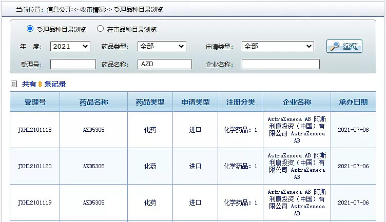 阿斯利康申报下一代 PARP 抑制剂，接棒“重磅炸弹”奥拉帕利 7 月 6 日，CDE 官网显示， 阿斯利康 在国内申报了继奥拉帕利之后的第二 ...