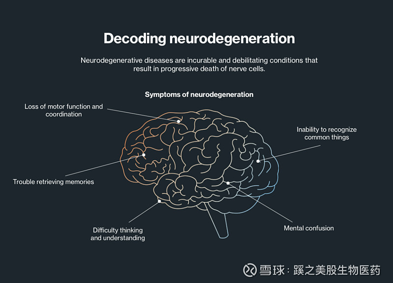BioNews | Alector：+57%，神经退行性项目与GSK达成全球合作，靶向前粒... 作者：林出 微信公众号：蹊之美股生物医药 ...