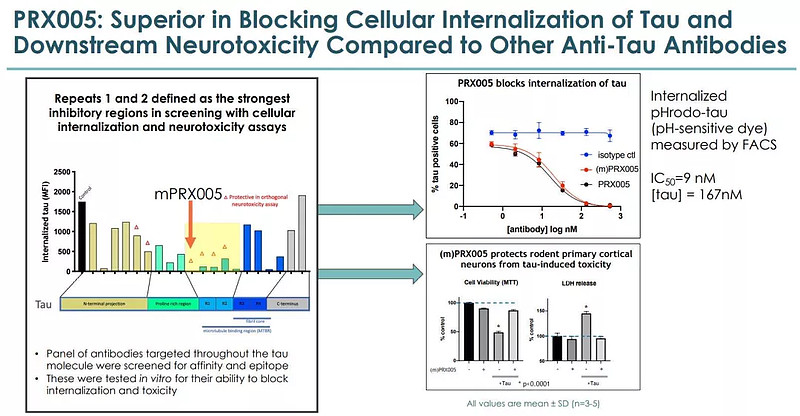 Aducanumab获批之后，阿尔茨海默病新药开发风起云涌 6月7日，FDA基于生物标志物替代终点加速批准渤健/卫材公司Aβ（β淀粉样蛋白 ...