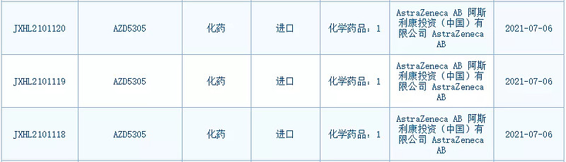 阿斯利康第二代PARP抑制剂AZD5305申报临床 7月6日，CDE官网显示， 阿斯利康 第二代PARP（高选择性PARP1）抑制剂 ...