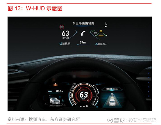 水晶光电，华阳集团（2021-7-1调入）HUD投影技术由图像生成器形成图像，通过一系列光学手段将图像放大、拉远后呈现在... - 雪球