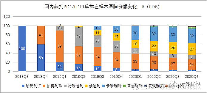 关于PD-1/PDL-1市场 第一：什么是PD-1和PDL-1? 首先是明确概念，PD-1的全名为程序性死亡受体-1，分布在T淋巴细胞表面 ...