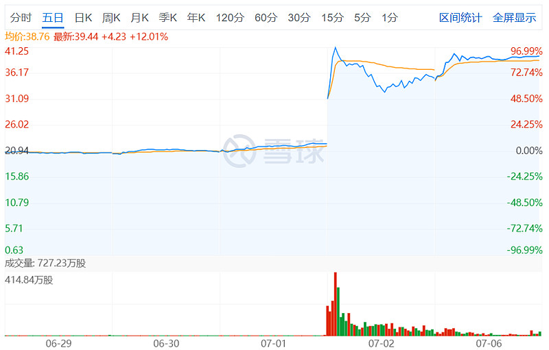 首付款7亿美元！GSK与Alector达成两款单抗全球合作协议 本文转载自医药合作投融资联盟微信公众号-GSK 和 Alector 共同开发 ...
