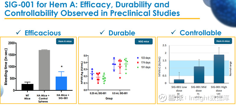 因不良反应，FDA 暂停一项血友病细胞疗法临床，Sigilon 股票大跌 7 月 9 日， Sigilon Therapeutics ...