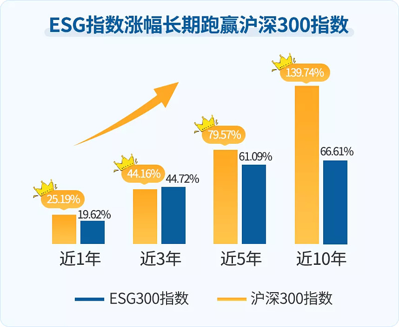 基金浦通话 拒绝黑天鹅!破解esg的财富密码 近年来,市场黑天鹅时有发生,公司股价一落千丈,让投资者承受了巨大损失。投资者愈发意识到esg投资的重要性。esg投资的本 雪球