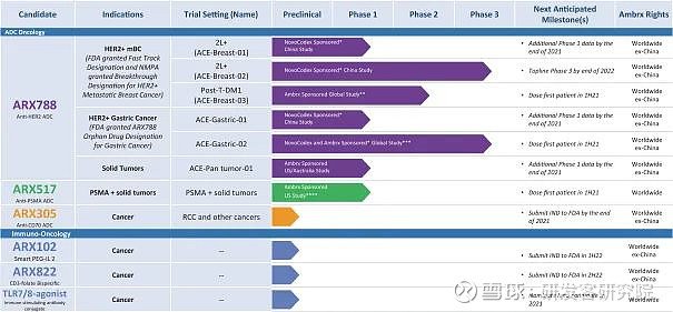 Ambrx的非天然氨基酸偶联技术有何特色？ | 前沿 储旻华院长点评刚刚上市的 Ambrx 受到了行业广泛关注，其独特的ADC技术是原因之一 ...