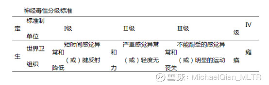 药明巨诺Relma-cel将是CD19 Car-t疗法中的同类最优 $药明巨诺-B(02126)$ 药明巨诺 的首款CD19靶点 CAR-t ...