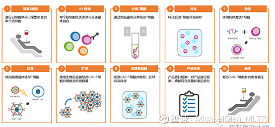 药明巨诺Relma-cel将是CD19 Car-t疗法中的同类最优 $药明巨诺-B(02126)$ 药明巨诺 的首款CD19靶点 CAR-t ...