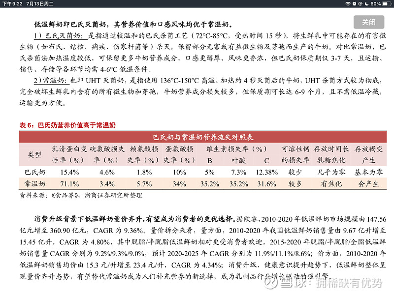 巴氏奶和常温奶营养对照表巴氏鲜奶中的乳清蛋白、β乳球蛋白、维生素c、活性钙等比常温奶(纯牛奶)多很多,其中,仅乳铁蛋白就 雪球