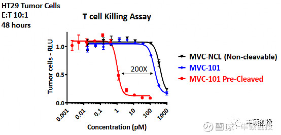 Janux：戴上“mask”的双抗 2580字19图，阅读大约需要8分钟。文章首发于丰硕创投，欢迎朋友圈与微信转发。公众号及其它平台转载请后台 ...