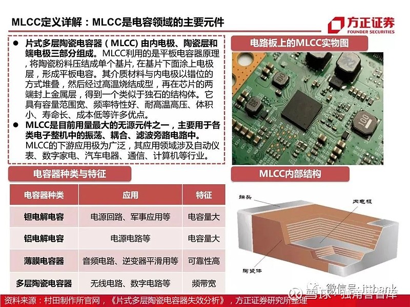 电子行业MLCC深度报告：被动元器件研究框架（附厂家及产业链全景） - 电子行业MLCC深度报告 -被动元器件研究框架01.MLCC产业基本 ...