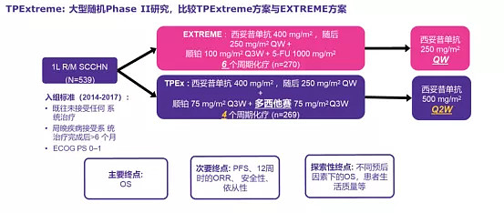 OY组合一线治疗头颈癌III期临床未达主要终点 原文链接 百时美施贵宝 最近遇到了一个小麻烦，在一项名为CheckMate-651 ...