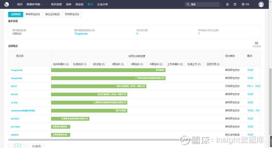 第二款TIGIT单抗！百奥泰BAT6005注射液获批临床 7月20日，根据CDE官网， 百奥泰 TIGIT单抗BAT6005注射液获批临床 ...