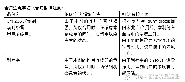 肾性贫血HIF-PH抑制剂Duvroq（daprodustat，达普司他）中文说明书|香港济民药业 【商品名】Duvroq 【化学名 ...