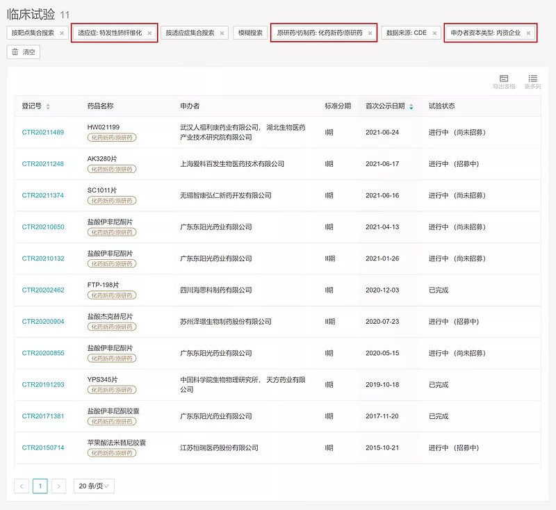 恒瑞发力肺纤维化领域！又一款新药进临床 7 月 20 日， 恒瑞医药 宣布其创新药 SHR-1906 获批临床，用于特发性肺纤维化（IPF ...